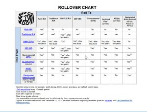 Retirement & Business Planning Solutions North Brookfield, MA ...